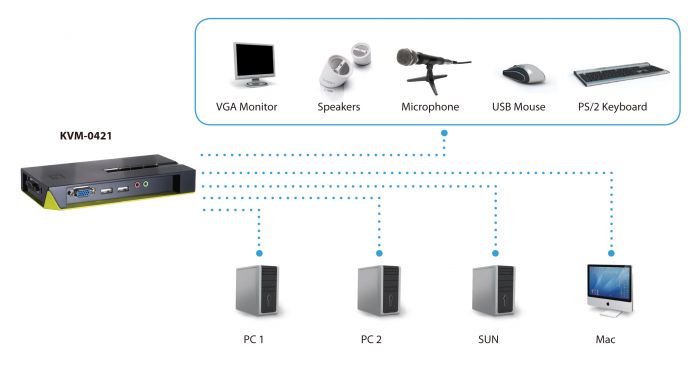 KVM-0421 4-Port USB KVM Switch w/Audio - LevelOne