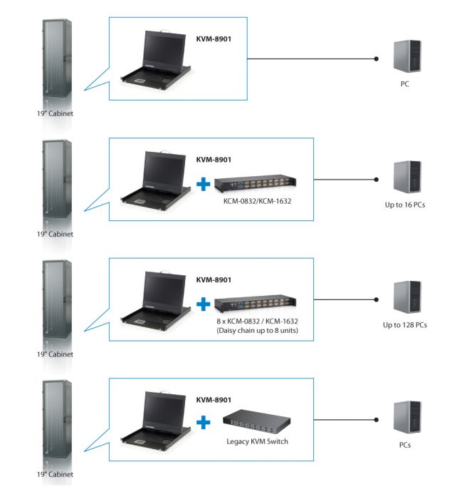 KMV-8901UK 19" Widescreen LCD KVM Rack Console, L - LevelOne
